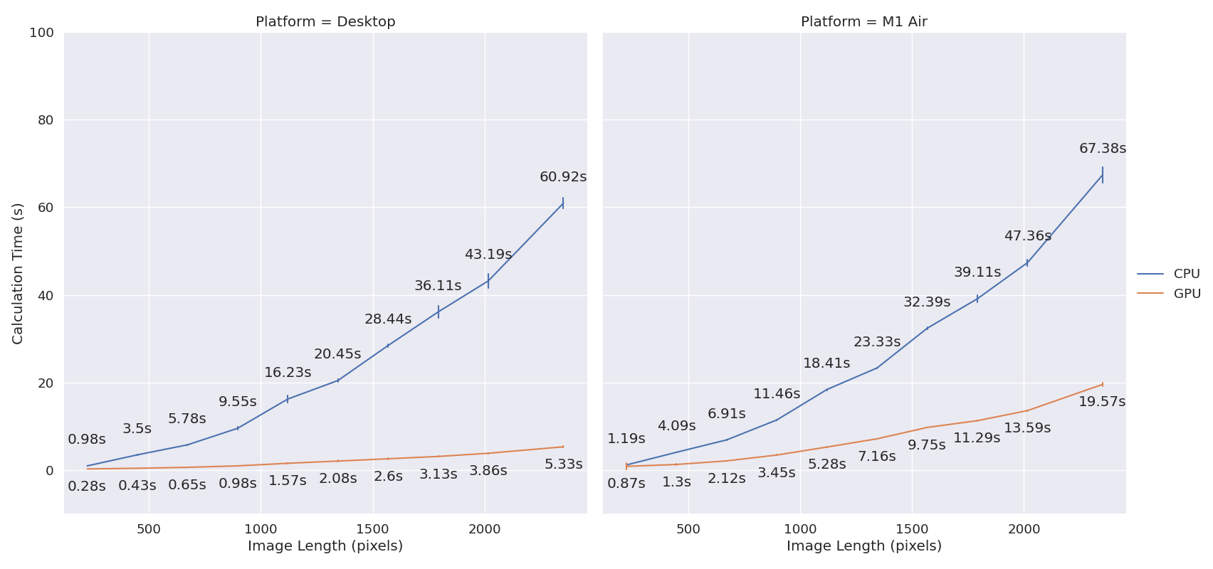 Benchmarking Cellpose - Ian's Imaging Insights