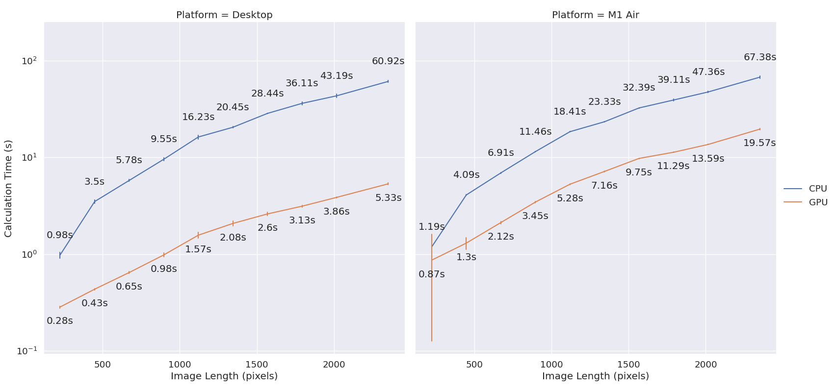 Benchmarking Cellpose - Ian's Imaging Insights